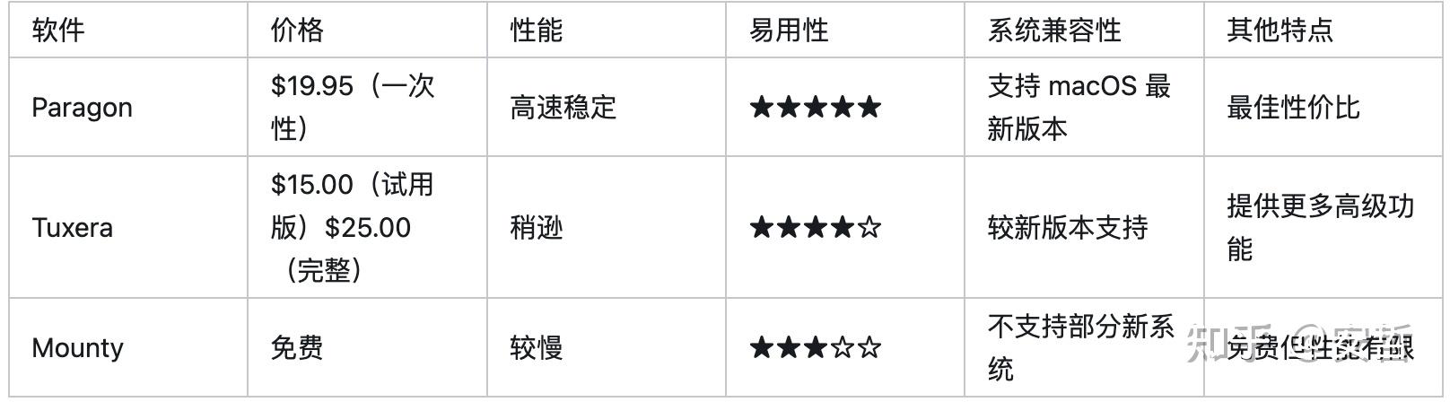 MacBook：解决Mac上不能读写NTFS格式硬盘的问题，Paragon NTFS for Mac 安装教程 - 知乎