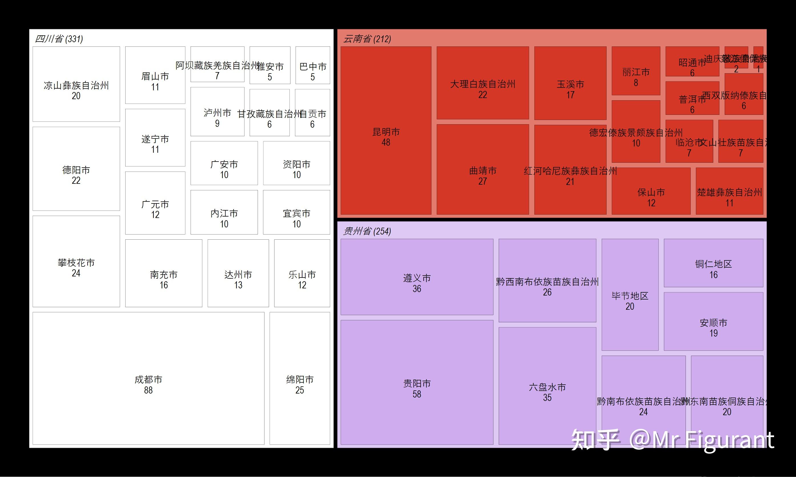 Stata学习：如何绘制树地图 treemap ？ - 知乎
