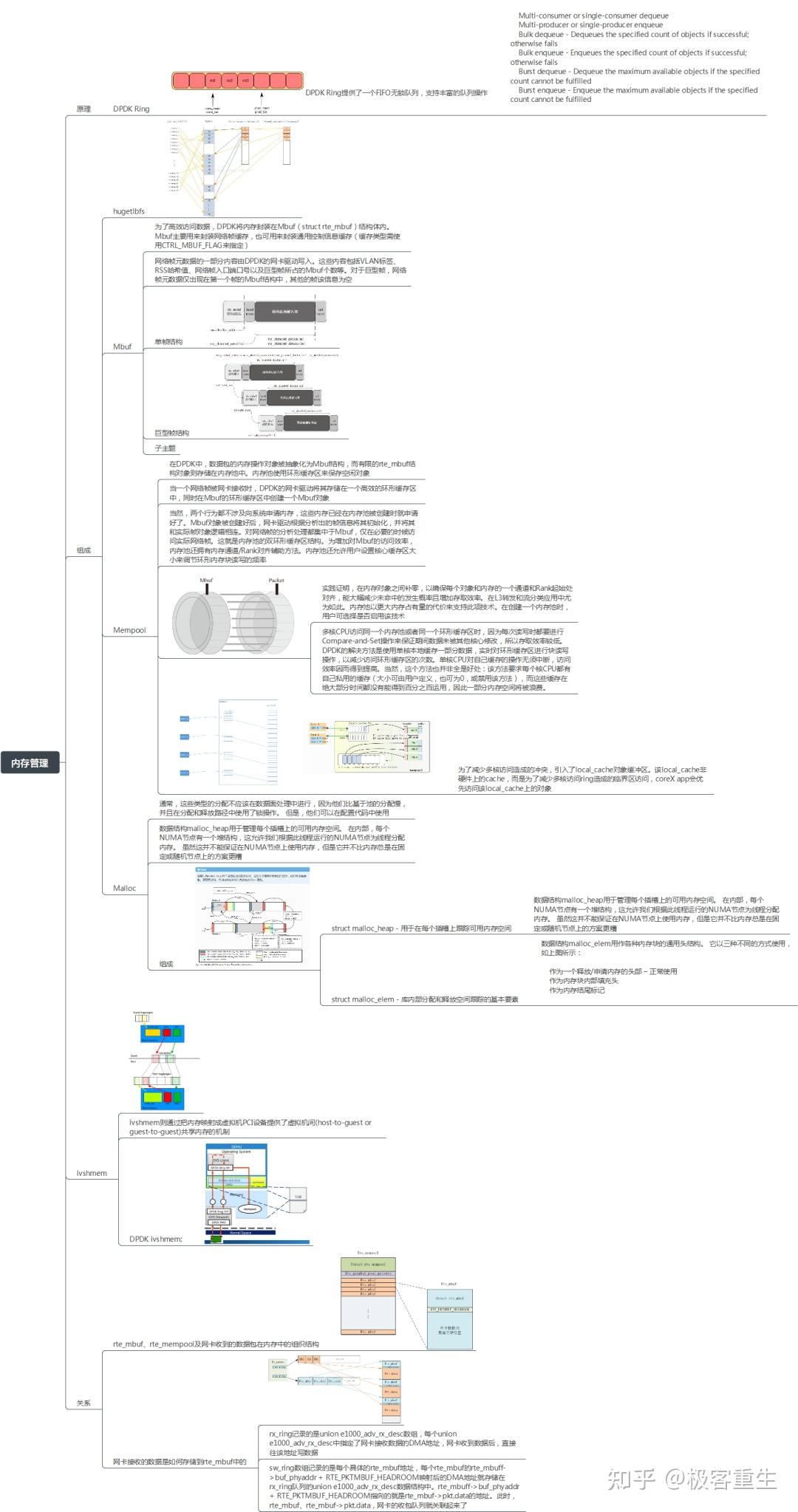 深入理解DPDK架构|经典PDF分享 - 知乎