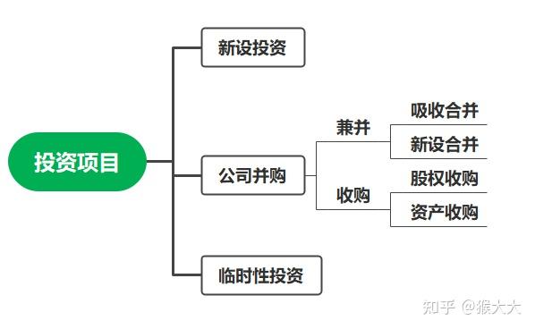 公司股权收购流程详细解读 - 知乎