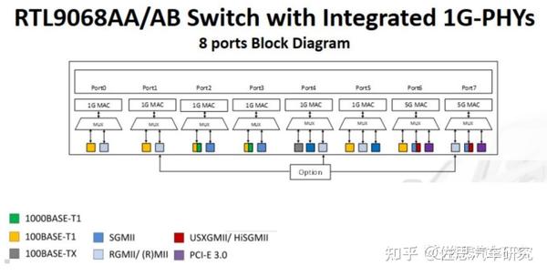 全球首发#高通 第四代座舱旗舰#SA8295P 量产车型：#奔驰新E级 #芯片 @佐思汽研 - 知乎