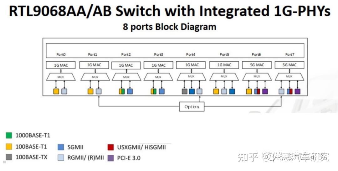 全球首发#高通 第四代座舱旗舰#SA8295P 量产车型：#奔驰新E级 #芯片 @佐思汽研 - 知乎