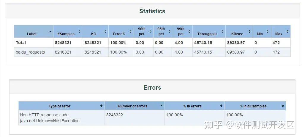JMeter之jtl文件解析 - 知乎