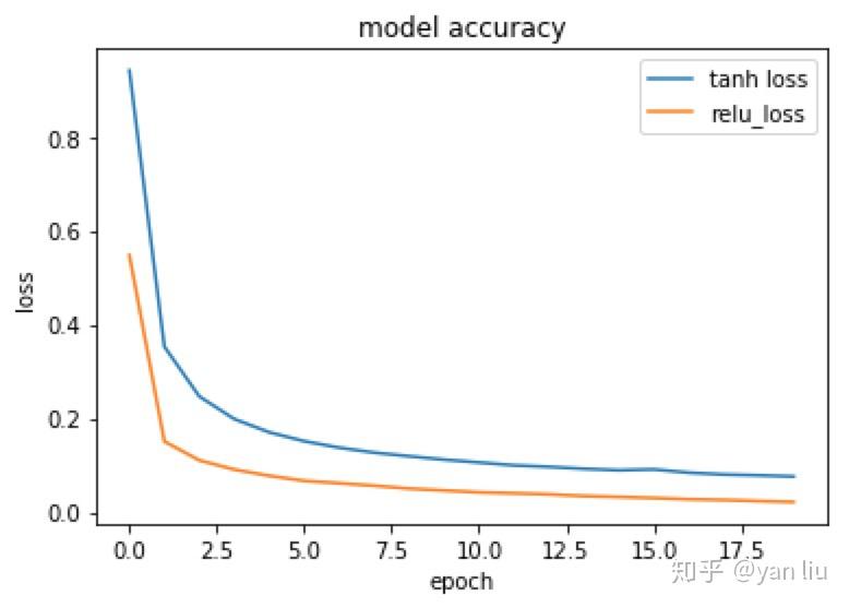 LeNet5 and AlexNet - 知乎