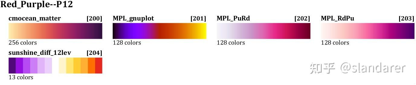 MATLAB | MATLAB海洋、气象数据colormap配色补充包(NCL color tables) - 知乎