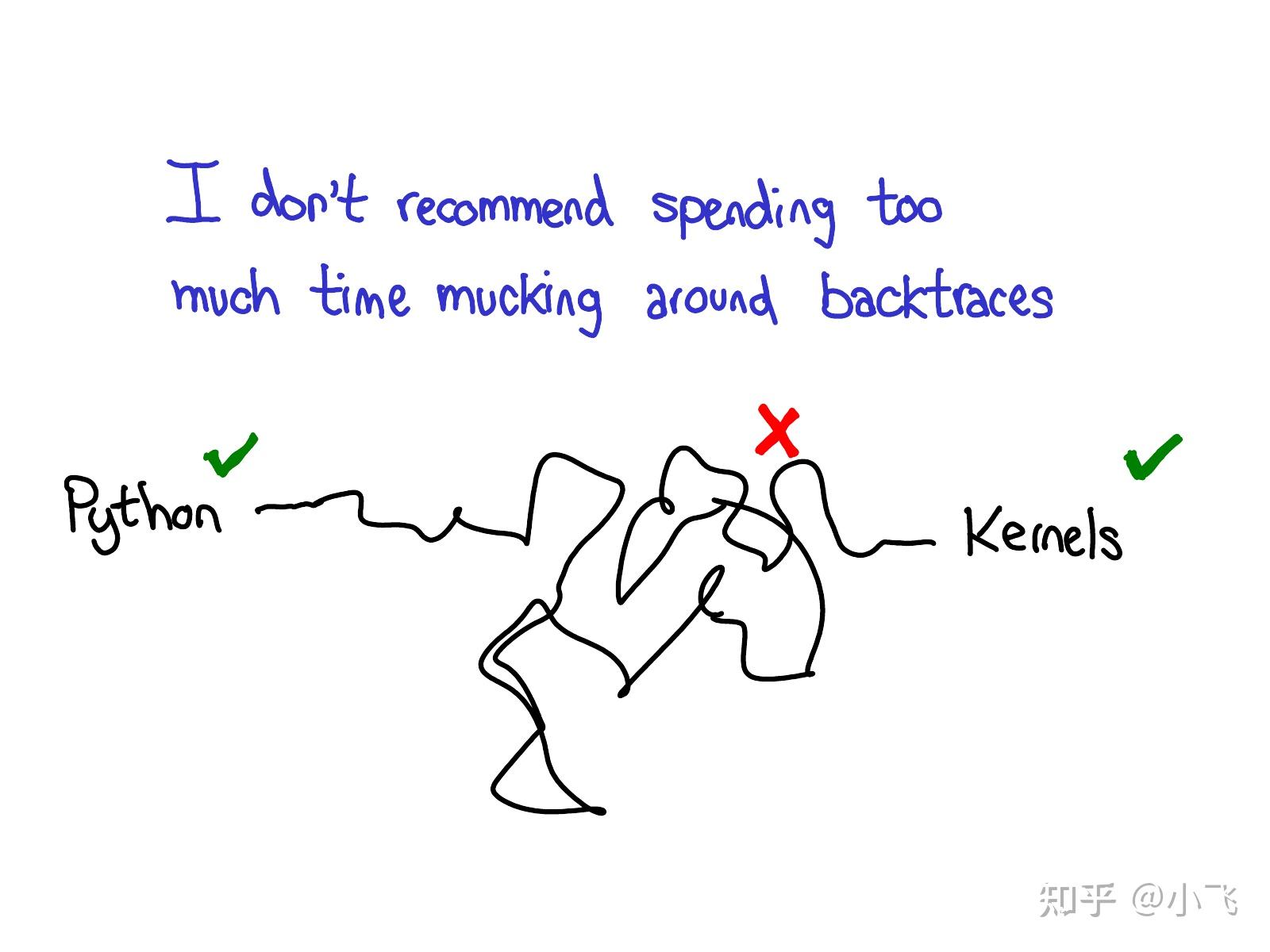 PyTorch源码学习系列 - 3. 算子 - 知乎