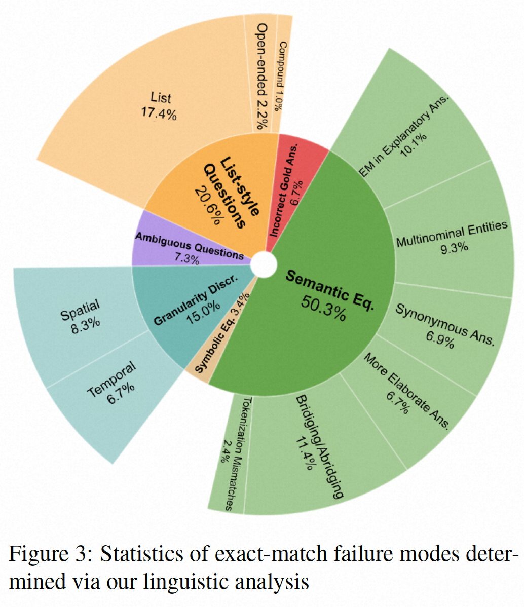 开放域问答评测综述翻译 ODQA LLM survey - 知乎