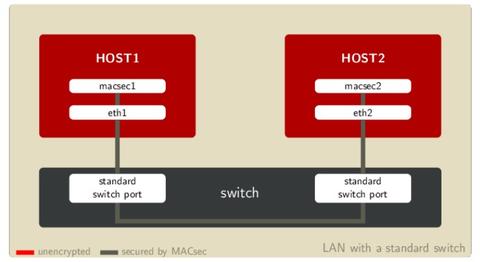 【车载网络安全】MACsec密钥协商协议 - 知乎