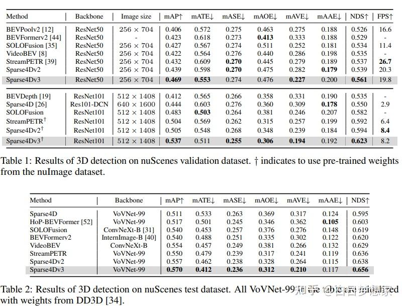 Sparse4D v3 - 知乎