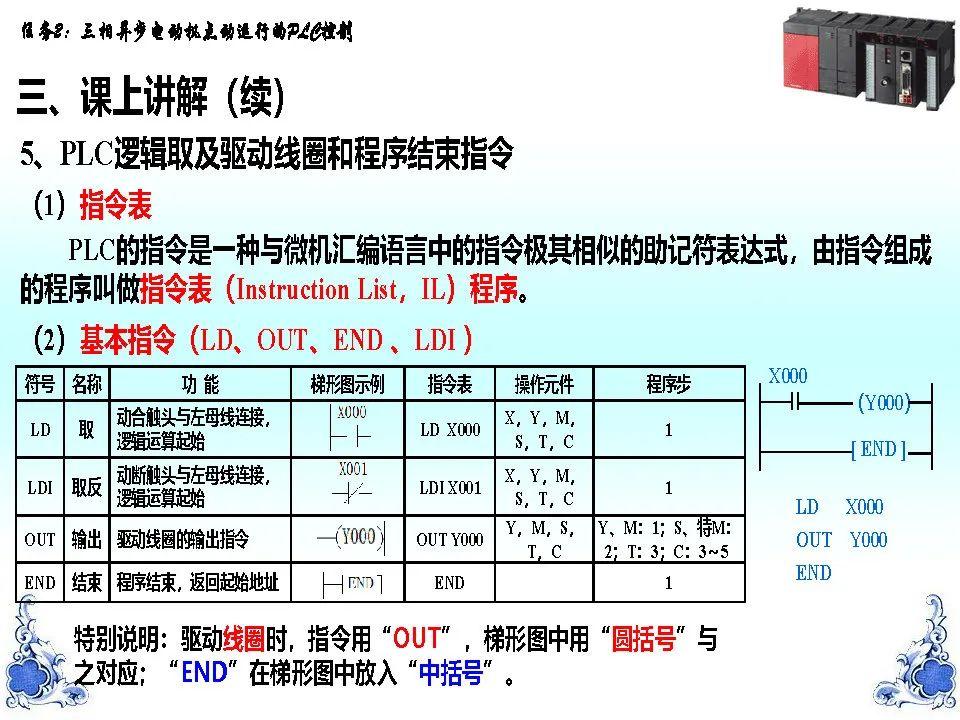 140页PPT，带你学习电气控制与PLC技术~ - 知乎