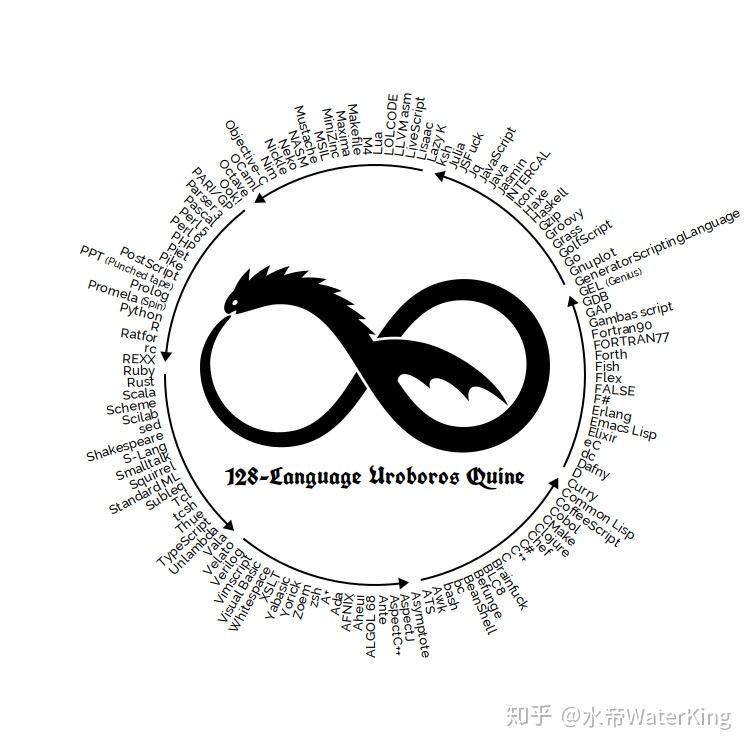 Esolang——0.前言：奇特的编程语言 - 知乎