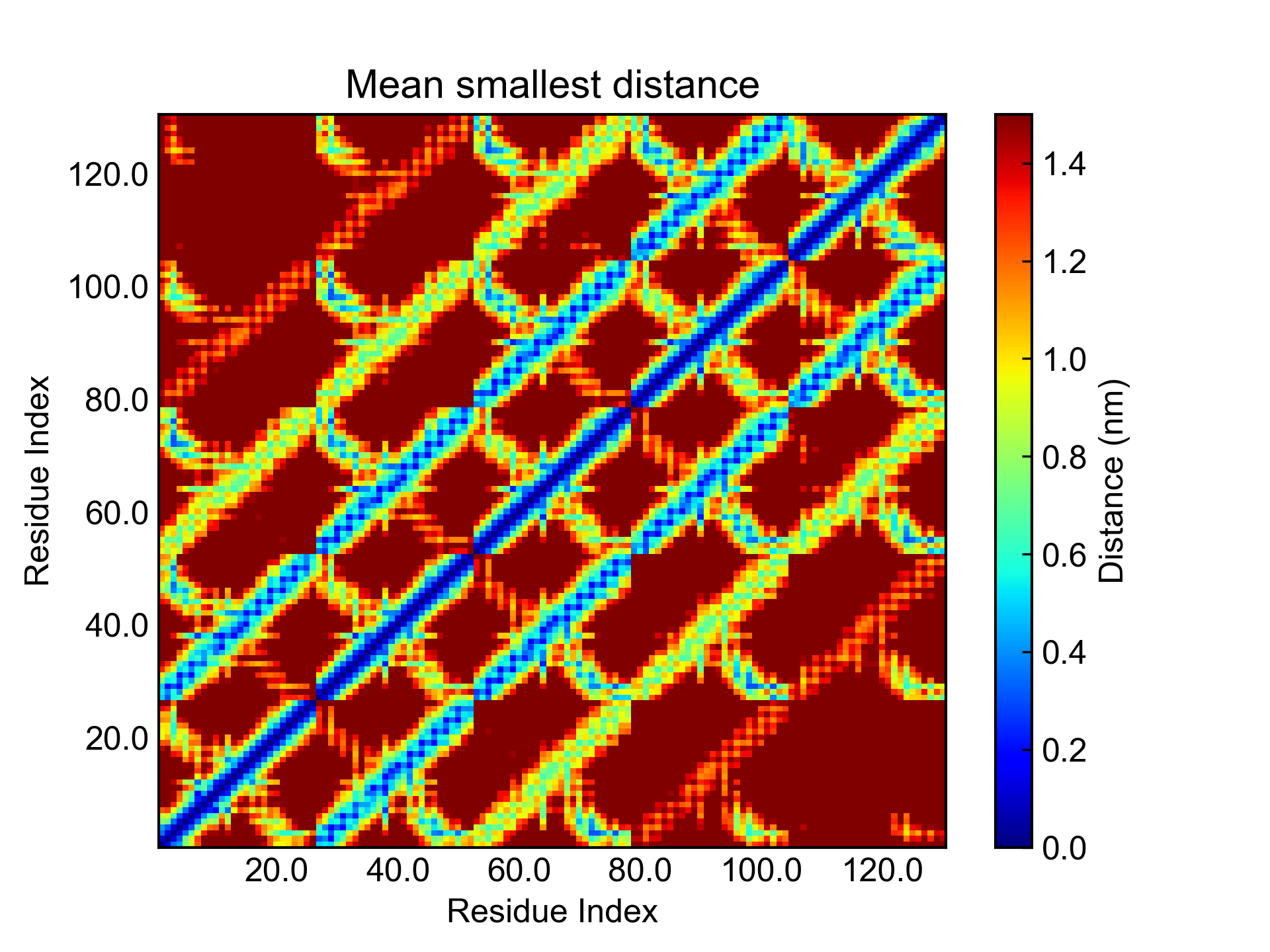 残基接触图 (Residue Contact Map) - 知乎
