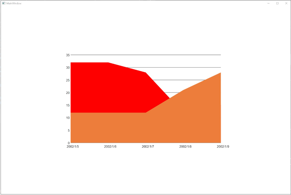 用 MAUI 在Windows 和 Linux 绘制 PPT 图表 - 知乎