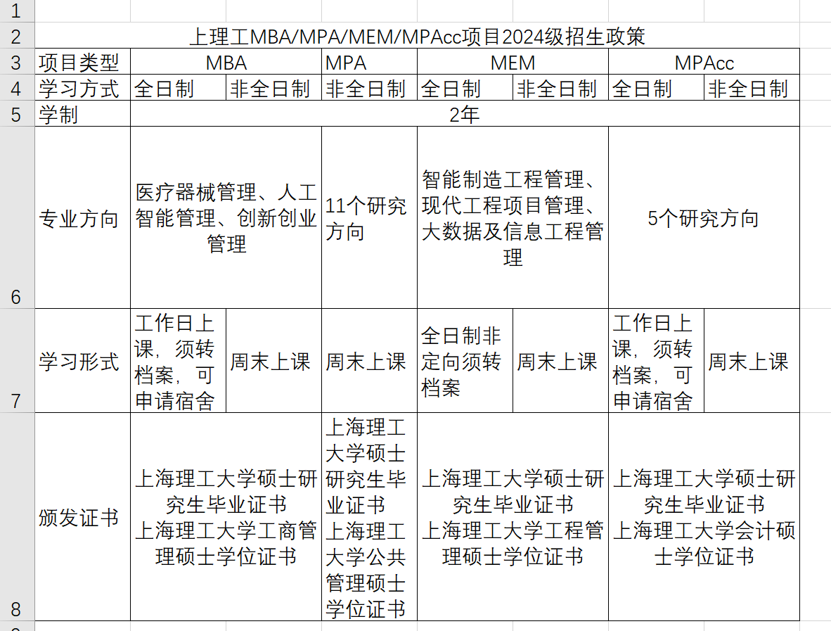 上海理工大学MBA/MPA/MEM/MPAcc项目介绍 - 知乎