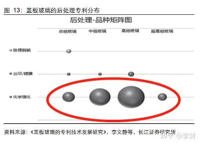 笔记1：电子玻璃 - 知乎