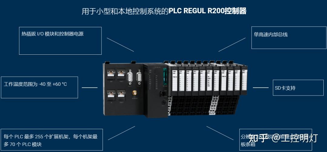 工控明灯-带你了解 俄罗斯 高端PLC,支持冗余、热插拔、SIL3 - 知乎
