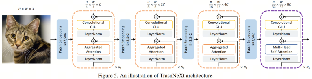 TransNeXt：昨日最强模型已不强，TransNeXt-Tiny在ImageNet上准确率刷到84.0% - 知乎