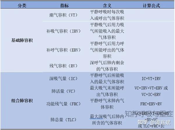 第169期 肺通气功能检查及结果分析 - 知乎