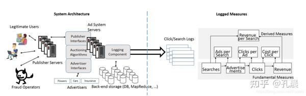 Adtributor: Revenue Debugging in Advertising Systems论文笔记 - 知乎