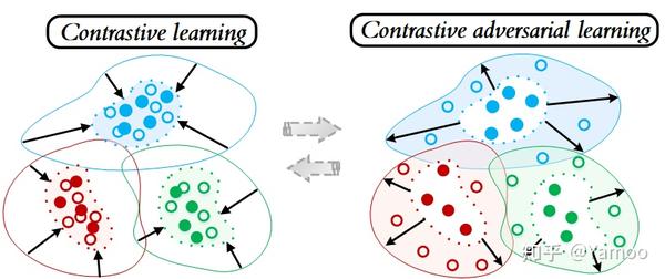 遥感图像迁移学习 (3)：Single-source Domain Expansion Network (SDEnet) - 知乎