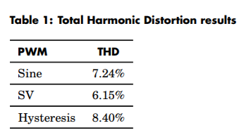 PLECS应用范例（78）: 三相电压源逆变器（Three-Phase Voltage Source Inverter） - 知乎
