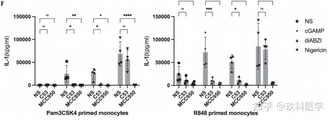 顶刊青睐的STING有何魅力？文献解读|人类STING是质子通道 - 知乎