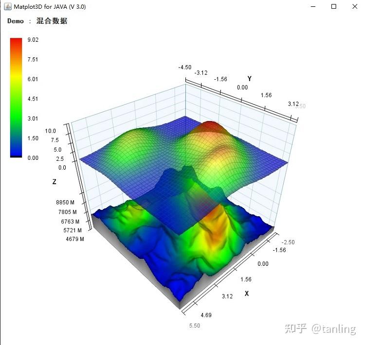Java三维可视化组件:matplot3d For Java V30 一个纯java开发的科学数据可视化组件包 Java平台的 2752