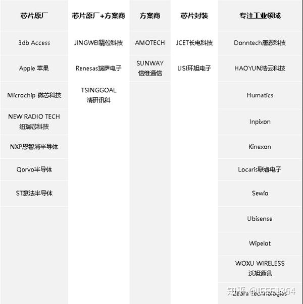 UWB 自学笔记 - 知乎