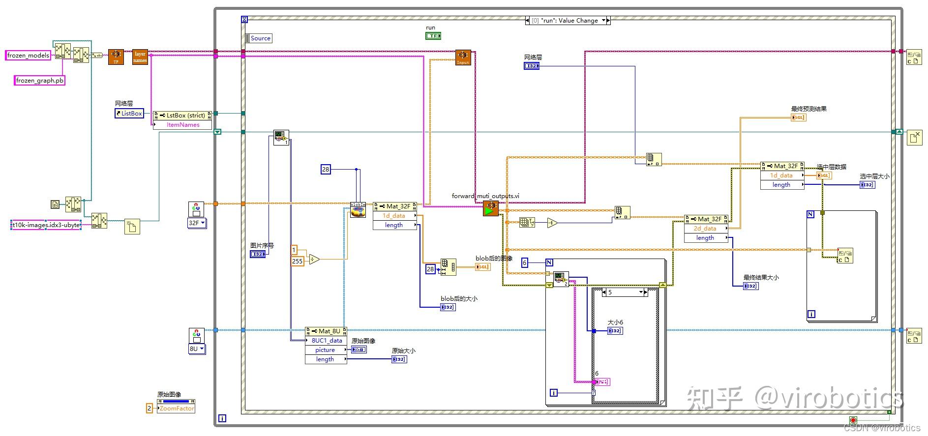 手把手教你使用labview Opencv Dnn实现手写数字识别(含源码) 知乎