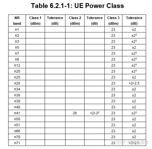 NR功率控制 - 知乎