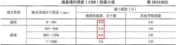 二建市政考点：城镇道路路基压实作业要求核心要点 - 知乎