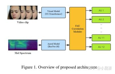 CVPR 2022 ABAW - 知乎