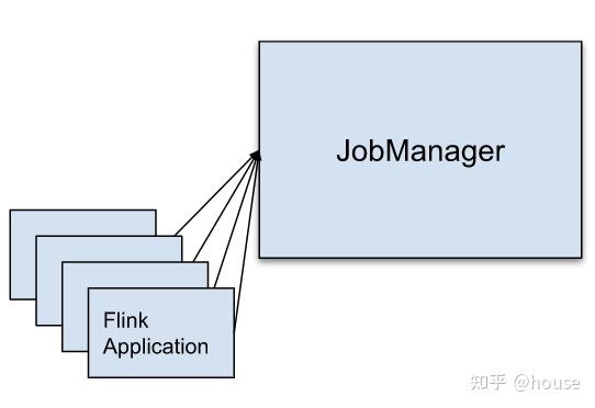 Flink on Kubernetes Application模式部署实践 - 知乎