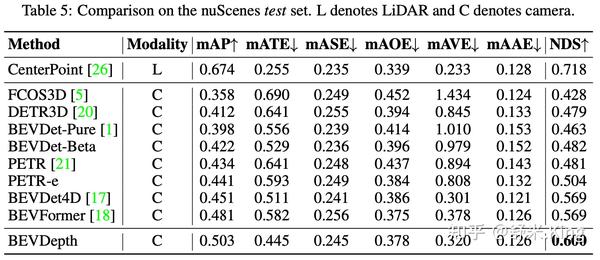 一文读懂BEV自底向上方法：LSS 和 BEVDepth - 知乎