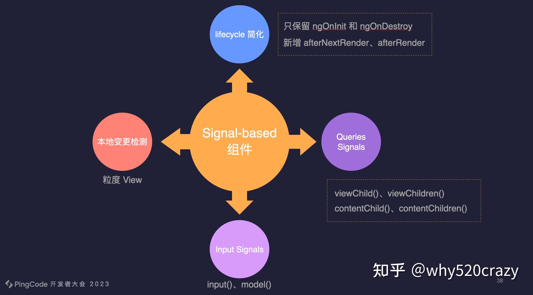 Angular 响应式 Signals - 知乎