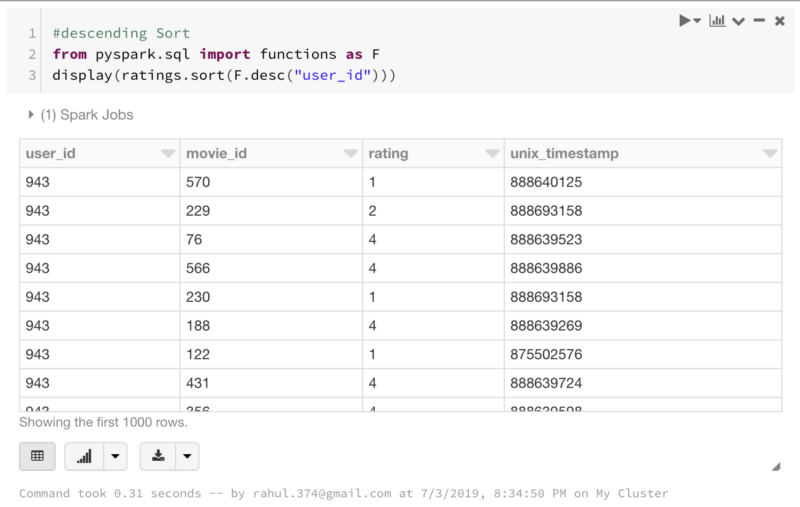 代码+案例详解：使用Spark处理大数据最全指南 - 知乎