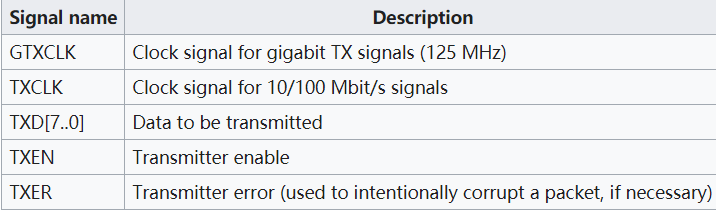 代码分析：GMII接口控制以太网UDP发送 - 知乎