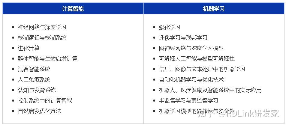 EI会议推荐！IEEE出版 | 2026年计算智能与机器学习国际学术会议（CIML 2026） - 知乎
