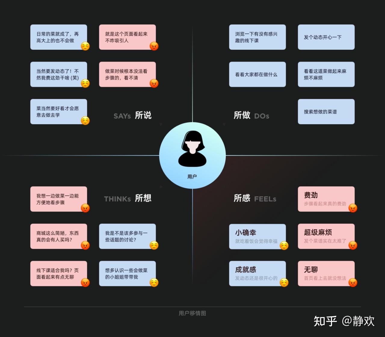 设计方法论：需求分析丨5WH模型 - 知乎