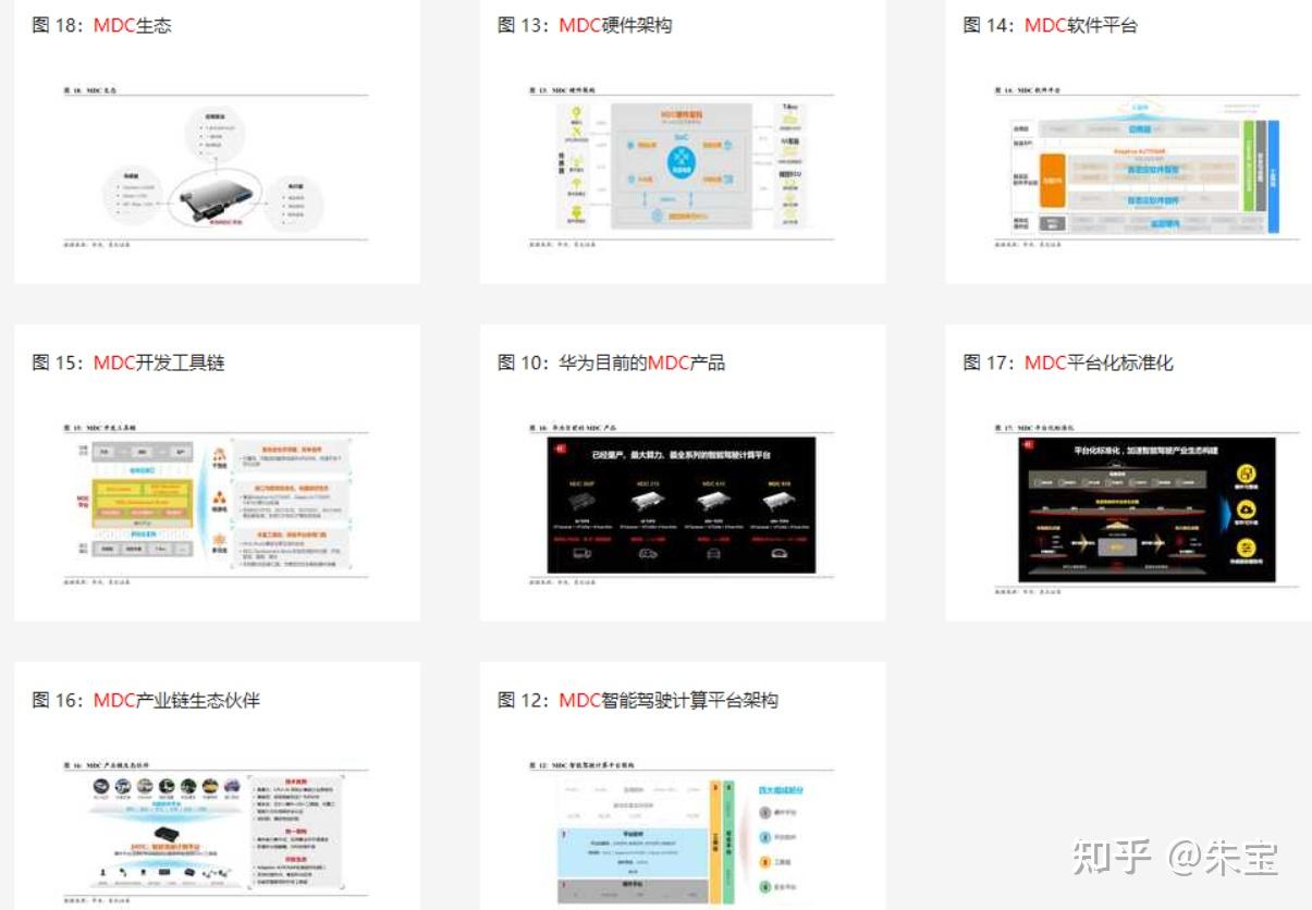 鲲鹏、昇腾、HMS、鸿蒙、华为云、MDC？华为生态系统面面观，附2022年华为全套资料 - 知乎
