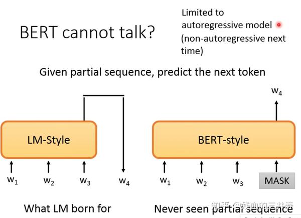 BERT and its family(李宏毅的讲解) - 知乎