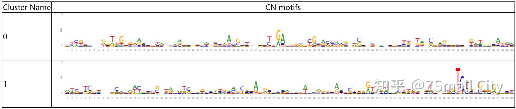 Seqlogo、可视化motif-基于jseqlogo - 知乎
