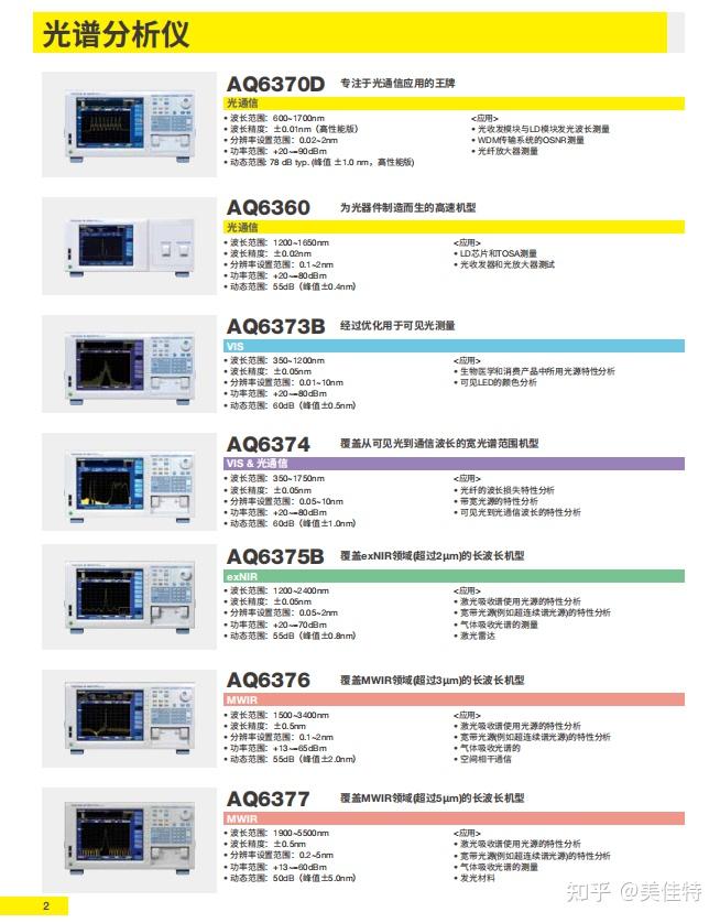 Yokogawa AQ6370D 光谱分析仪 问题汇总,看这篇 - 知乎