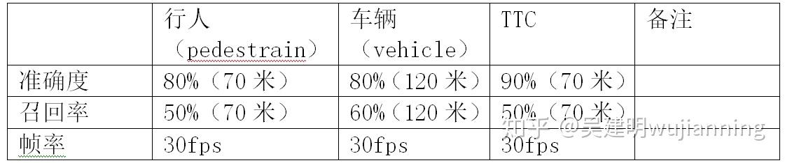 TTC测距碰撞算法 - 知乎