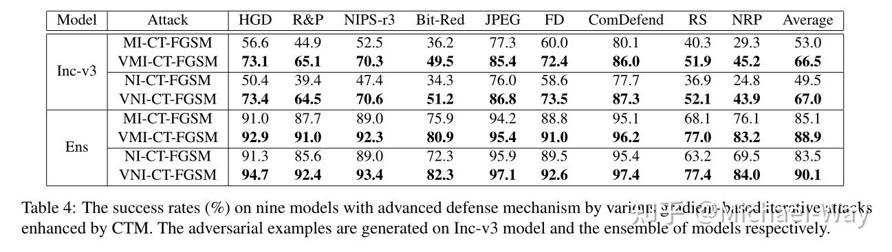 [论文笔记]VMI-FGSM - 知乎