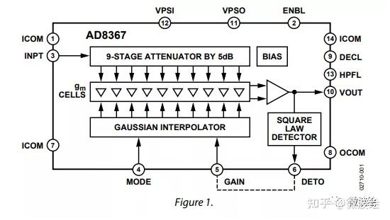 AGC/ALC 自动增益/电平控制 - 知乎