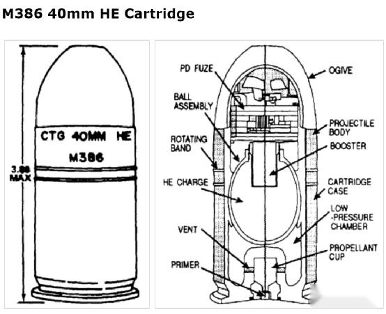 揭秘美国领先世界的40mm低速榴弹的关键技术与内部结构（技术资料汇总文章，超值收藏） - 知乎