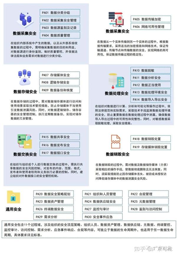 DSMM数据安全能力成熟度模型详细解析 - 知乎