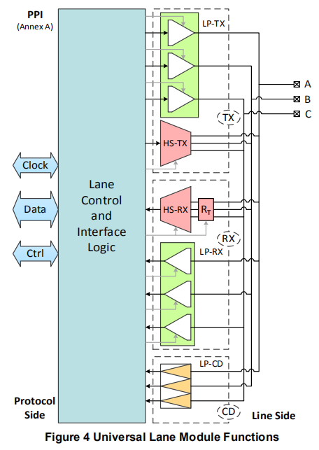 MIPI_RX电路设计心得与协议解读 - 知乎