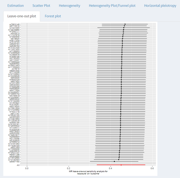 傻瓜式零代码孟德尔随机化软件MRapp - 知乎